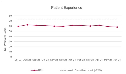 Royal Perth Hospital - The Patient Experience